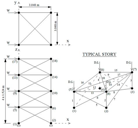 Performance Of Six Metaheuristic Algorithms For Multi Objective