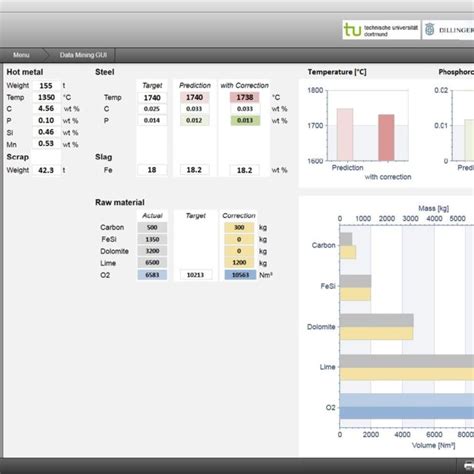 Overview New Data Mining Software Architecture Applied To Dh Bof