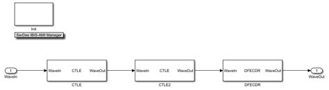 Usb4 V2 Transmitterreceiver Ibis Ami Model Matlab And Simulink