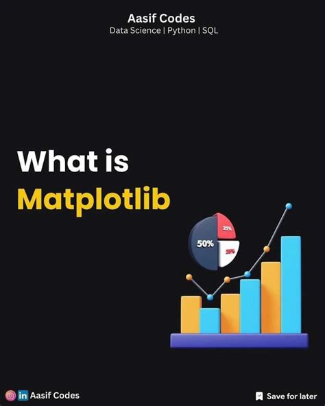 Mohsin Riaz On Linkedin Dataanalysis Dataanalytics Codanics Pythonkachilla Datavisualization