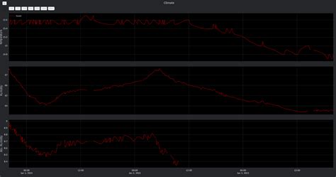 Some Findings With The New 201 Beta Release · Issue 169 · Dbuezaslovelace Plotly Graph Card