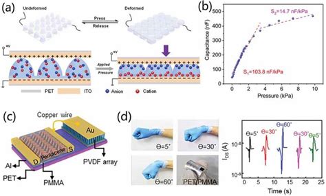 Recent Advances In Neuromorphic Transistors For Artificial Perception Applications Focus Issue