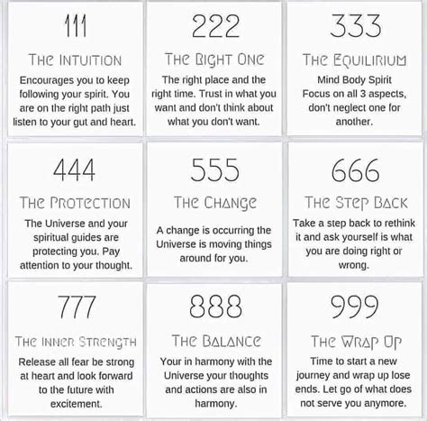 Numerology Chart Educational Printable Activities