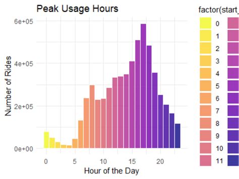Data Cleaning Analysis Visualization Reporting By R Tableau Sql