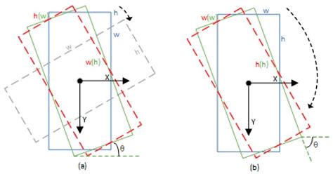 R Lrbpnet A Lightweight Sar Image Oriented Ship Detection And
