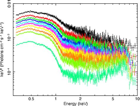 Figure 1 From A Novel “spectral‐ratio Model Fitting” To Resolve Complicated X‐ray Spectral