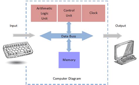 How The Computer Works In Ip Cameras Kintronics