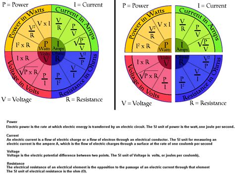 Power Equation With Voltage And Current