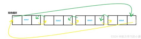 【数据结构】——双向链表详细理解和实现 Csdn博客