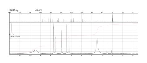 Quercetin Hydrate 849061 97 8 1h Nmr Spectrum