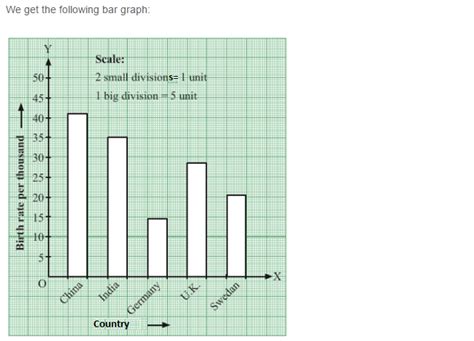 Scale In A Bar Graph