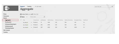 Aggregate Functions In Sharepoint Claysys Technologies