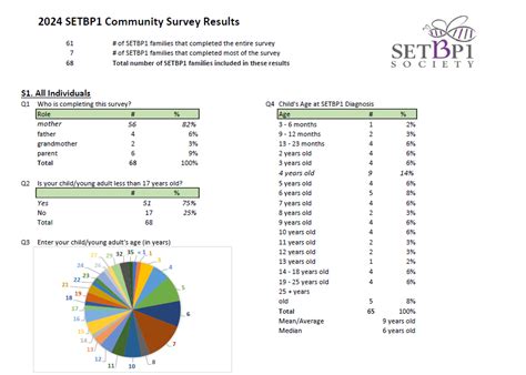 Setbp1 Community Survey 2024 Setbp1 Society