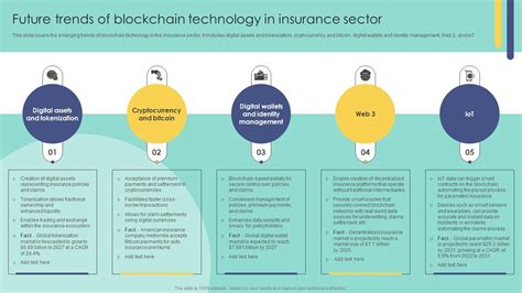 Future Trends Of Blockchain Technology In Blockchain In Insurance Industry Exploring Bct Ss Ppt