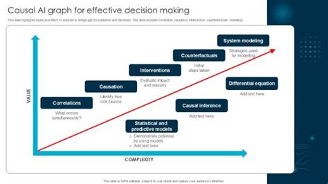 Causal Ai Graph For Effective Decision Making Ppt Slides Ppt Example Causal Ai Graph For Effective Decision Making Ppt Slides Ppt Example