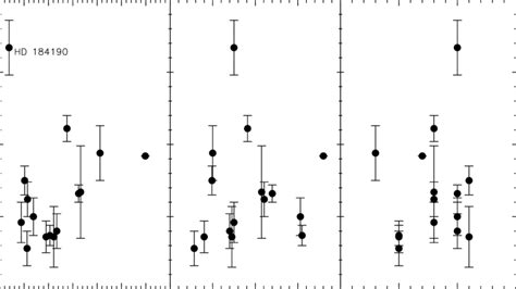 relation between physical parameters download scientific diagram