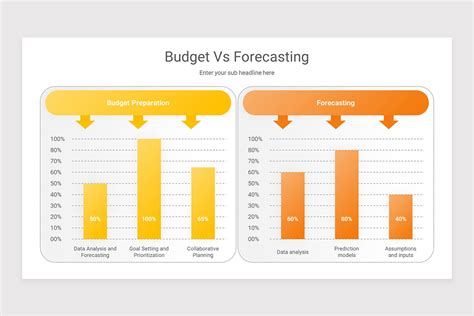 Budget Vs Forecasting Powerpoint Presentation Template Nulivo Market