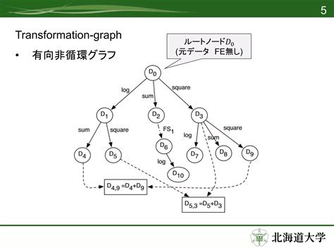 Feature Engineering For Predictive Modeling Using Reinforcement Learning Pptx Artificial