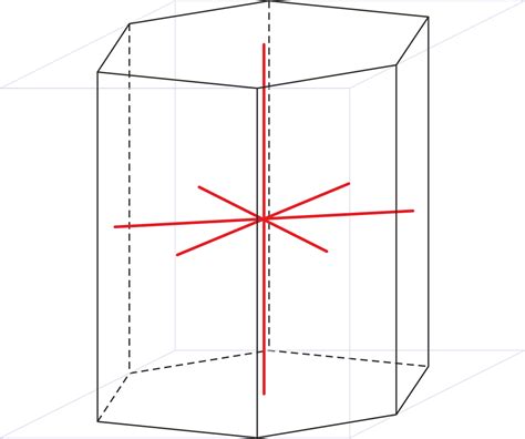 Hexagonal Crystal Structure