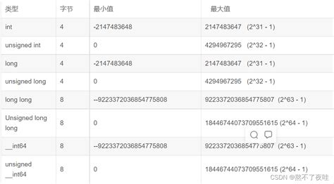 蓝桥杯算法训练 礼物 C详解c题目幸运礼物 Csdn博客