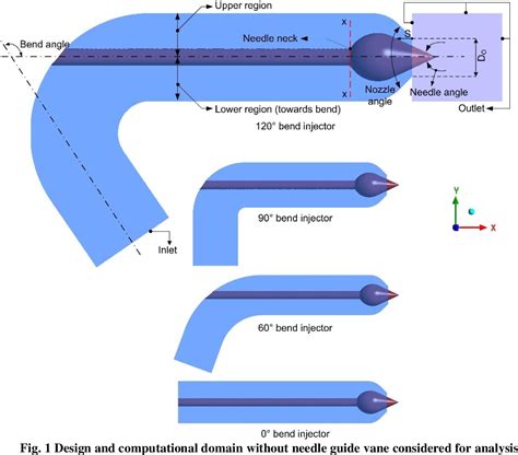 Figure 1 From Parametric Investigation Of Pelton Turbine Injector Under Hydro Abrasive Erosion