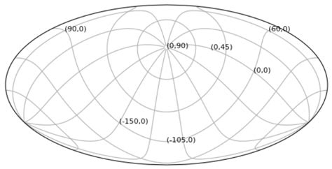 Rotation How To Plot Maps In Python In Mollweide Projection With Rotated Coordinate Grid