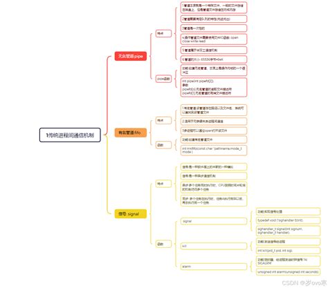 Ipc通信机制 Csdn博客