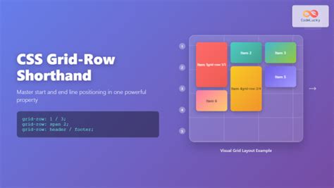Css Grid Row Shorthand Master Start And End Line Positioning In One