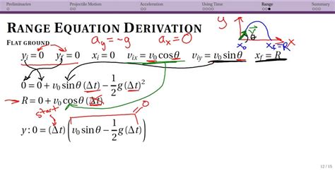 Projectile Motion Equations Derivation Class 11 At Mason Hurley Blog