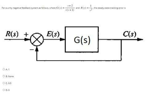 solved for a unity negative feedback system as follows