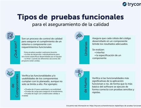 Técnicas De Testing De Software Descubre Las Mejores Prácticas