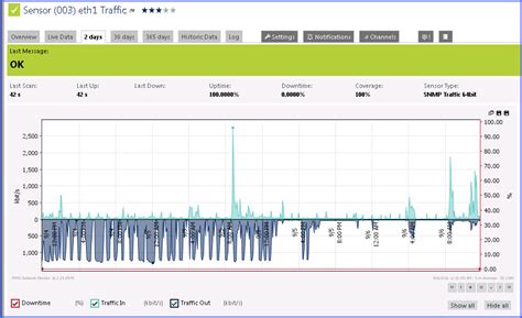 Unwanted Traffic Originating At Utm Network Protection Firewall Nat Qos And Ips Utm