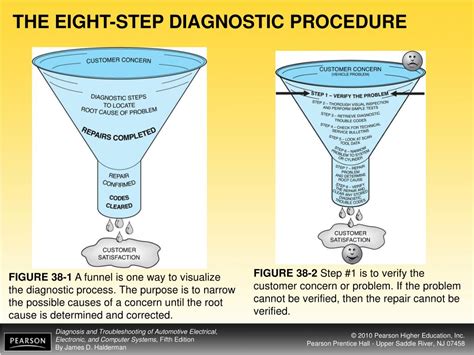 Ppt Objectives Powerpoint Presentation Free Download Id382488