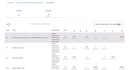 ashish tyagi on linkedin icpc indvspak 82 comments