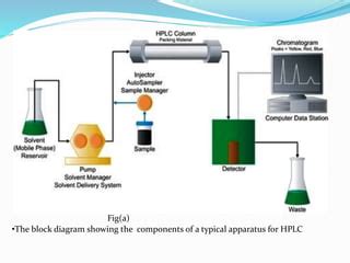 HPLC PPT Free Download