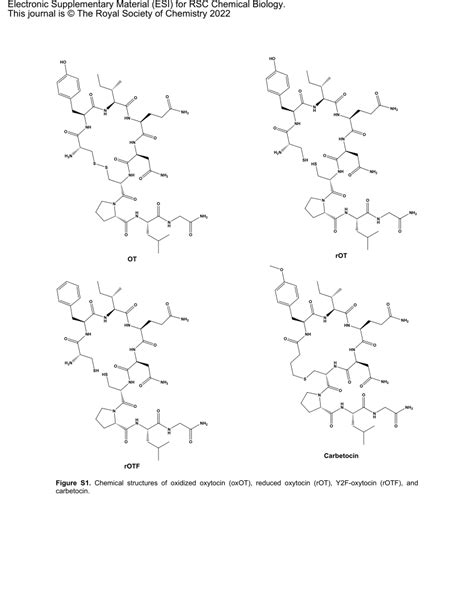 Pdf Investigation Of Metal Modulation Of Oxytocin Structure Receptor Mediated Signaling