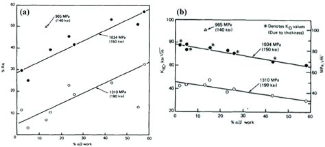 For The Near Beta Ti 10v 2fe 3al Wt Alloy The Relationship Download Scientific Diagram