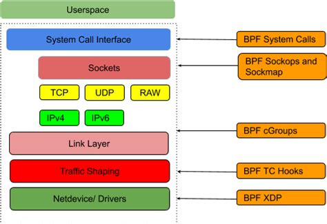 kernel new features ebpf 文章 ebpf详解 md at main · 0voice kernel new features · github