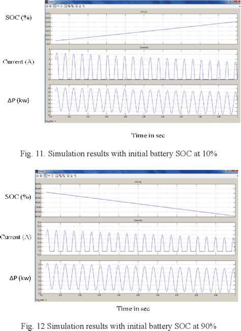 Figure 11 From Fuzzy Logic Based Battery Power Management For Pv And Wind Hybrid Power System