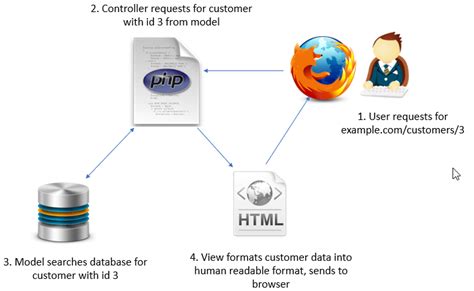 Best Javascript Frameworks And Libraries Of 2022 Merehead