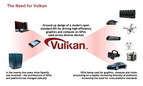 Future Valve Games SteamOS Will Use Vulkan Next Gen OpenGL API Softpedia