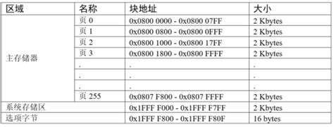 STM 标准库内部Flash读写 T H 博客园