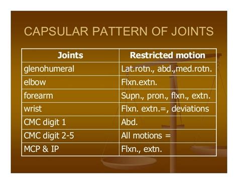 Capsular Pattern Of The Hip Rscrawl