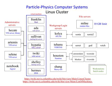Shared Filesystems — Nevis Labs Root Tutorial 2203 Documentation