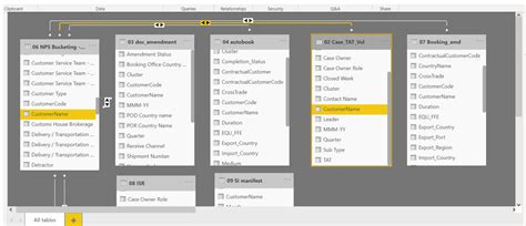 solved relationships between multiple tables microsoft fabric community