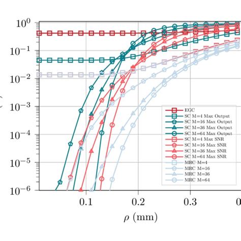 This Figure Shows The Block Diagram Of A Detector Array Receiver Download Scientific Diagram