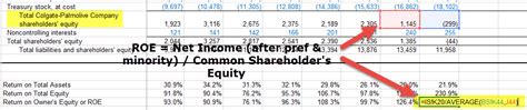 Return On Equity ROE What Is It Formula Vs RoCE Examples