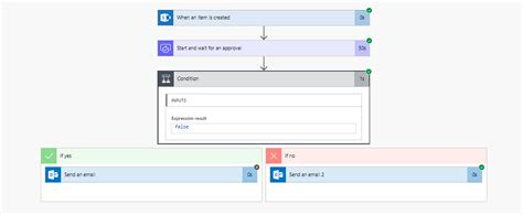 solved expression result false in a simple approval flow power