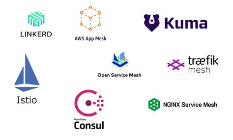 Service Mesh — A Dedicated Infrastructure Layer By Chinna Babu Singanamala Medium