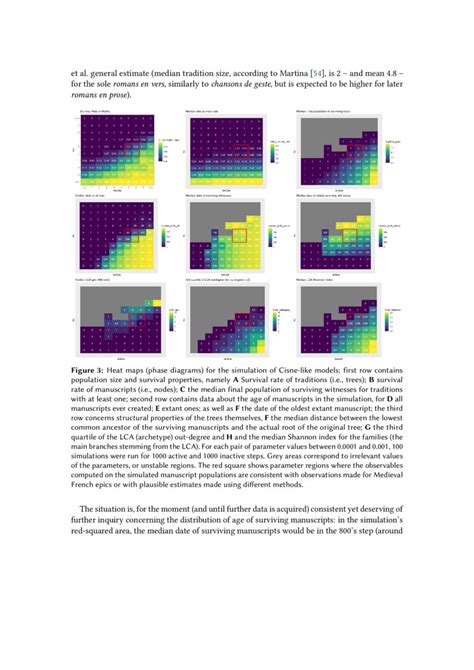 Lost Manuscripts And Extinct Texts A Dynamic Model Of Cultural Transmission Deepai